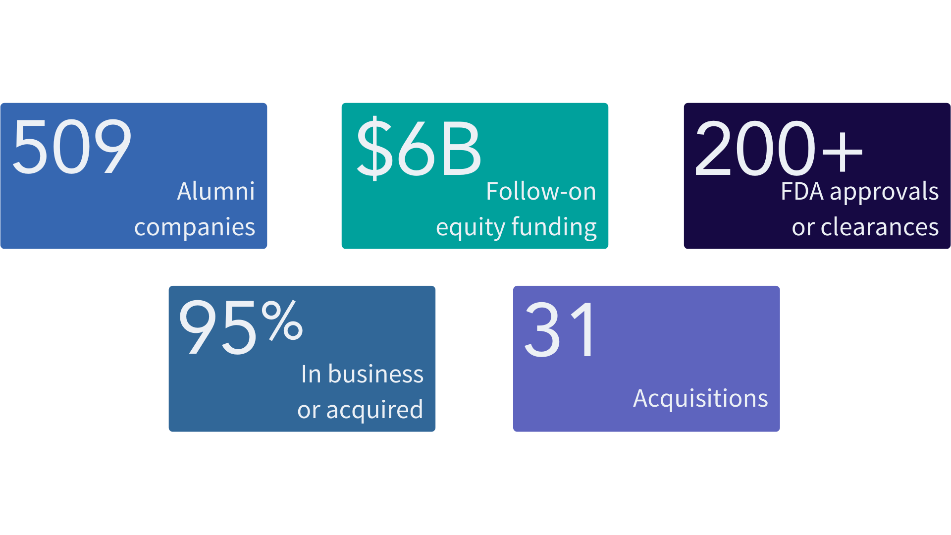 MedTech Innovator 2023 Accelerator for seed-series C companies