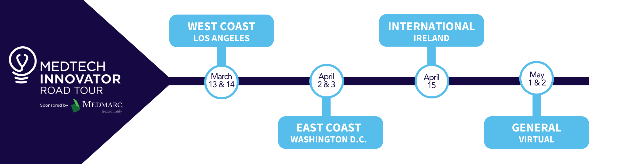 MedTech Innovator 2024 Strategic Road Tour - MedTech Innovator