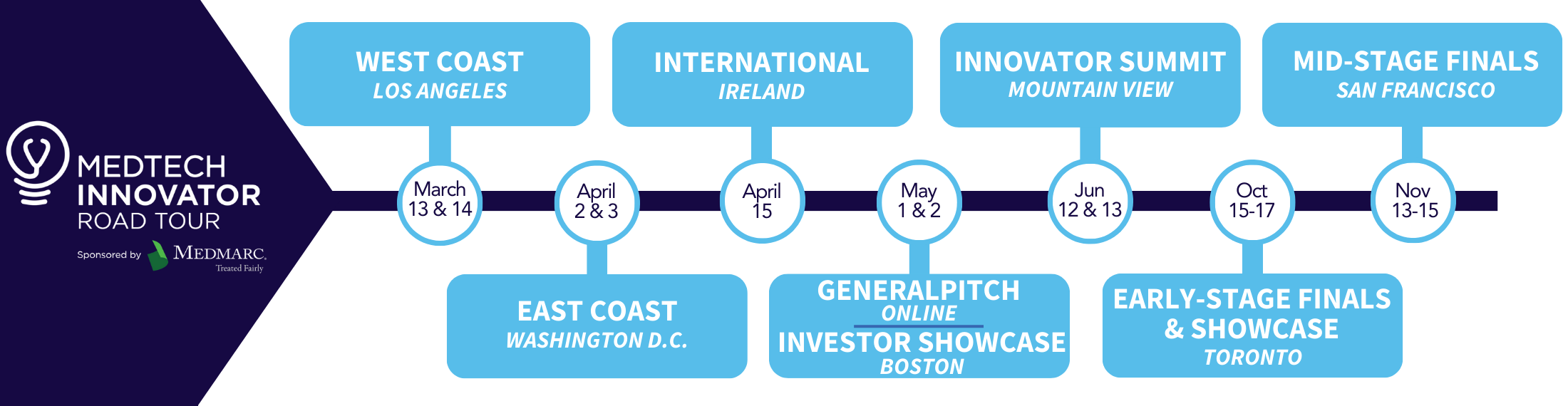 MedTech Innovator 2024 Strategic Road Tour - MedTech Innovator