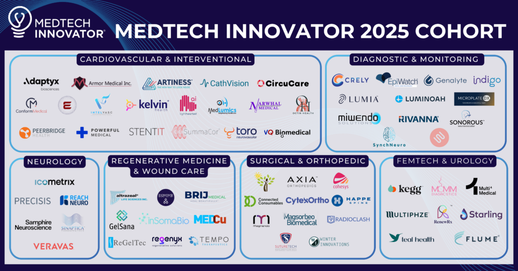 MedTech Innovator Unveils 65 Breakthrough Medtech Startups in its 2025 ...